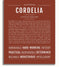 Cordelia Personalized Name Meaning Art Prints – Name Stories