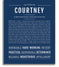 Courtney | Name Art Print – Name Stories