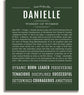 Danielle | Name Art Print – Name Stories