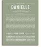 Danielle Personalized Name Meaning Art Prints – Name Stories
