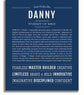 Danny Personalized Name Meaning Art Prints – Name Stories