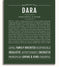 Dara Personalized Name Meaning Art Prints – Name Stories
