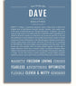 Dave Personalized Name Meaning Art Prints – Name Stories