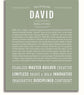 David Personalized Name Meaning Art Prints – Name Stories