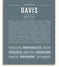 Davis Personalized Name Meaning Art Prints – Name Stories