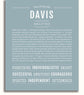 Davis Personalized Name Meaning Art Prints – Name Stories