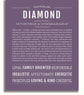 Diamond Personalized Name Meaning Art Prints – Name Stories