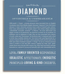 Diamond Personalized Name Meaning Art Prints – Name Stories