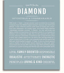 Diamond Personalized Name Meaning Art Prints – Name Stories