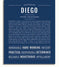 Diego Personalized Name Meaning Art Prints – Name Stories