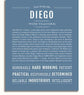 Diego Personalized Name Meaning Art Prints – Name Stories