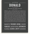 Donald | Name Art Print – Name Stories