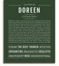 Doreen Personalized Name Meaning Art Prints – Name Stories