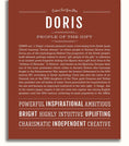 Doris Personalized Name Meaning Art Prints – Name Stories