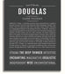 Douglas Personalized Name Meaning Art Prints – Name Stories
