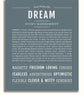 Dream Personalized Name Meaning Art Prints – Name Stories