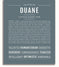 Duane Personalized Name Meaning Art Prints – Name Stories