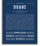 Duane | Name Art Print – Name Stories