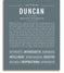 Duncan Personalized Name Meaning Art Prints – Name Stories