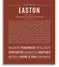 Easton Personalized Name Meaning Art Prints – Name Stories