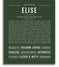 Elise Personalized Name Meaning Art Prints – Name Stories