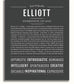 Elliott Personalized Name Meaning Art Prints – Name Stories