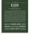 Elsie | Name Art Print – Name Stories