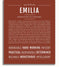 Emilia Personalized Name Meaning Art Prints – Name Stories