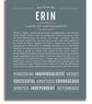 Erin Personalized Name Meaning Art Prints – Name Stories