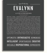Evalynn Personalized Name Meaning Art Prints – Name Stories