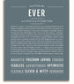 Ever Personalized Name Meaning Art Prints – Name Stories