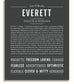 Everett Personalized Name Meaning Art Prints – Name Stories