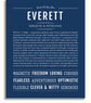 Everett Personalized Name Meaning Art Prints – Name Stories