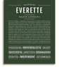 Everette Personalized Name Meaning Art Prints – Name Stories