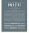 Everette Personalized Name Meaning Art Prints – Name Stories