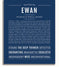 Ewan | Name Art Print – Name Stories