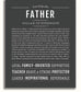Father Personalized Name Meaning Art Prints – Name Stories