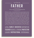 Father Personalized Name Meaning Art Prints – Name Stories