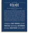 Felice Personalized Name Meaning Art Prints – Name Stories