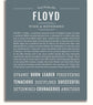 Floyd Personalized Name Meaning Art Prints – Name Stories