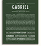 Gabriel Personalized Name Meaning Art Prints – Name Stories