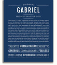 Gabriel | Name Art Print – Name Stories