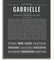 Gabrielle | Name Art Print – Name Stories