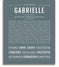 Gabrielle Personalized Name Meaning Art Prints – Name Stories