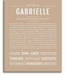 Gabrielle Personalized Name Meaning Art Prints – Name Stories