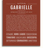Gabrielle Personalized Name Meaning Art Prints – Name Stories