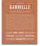 Gabrielle Personalized Name Meaning Art Prints – Name Stories
