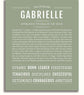 Gabrielle Personalized Name Meaning Art Prints – Name Stories