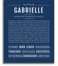 Gabrielle Personalized Name Meaning Art Prints – Name Stories