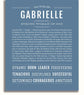 Gabrielle | Name Art Print – Name Stories